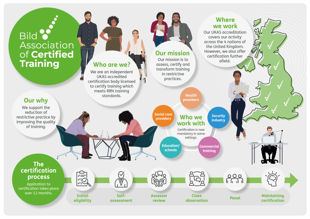 Bild - Association of Certified Training