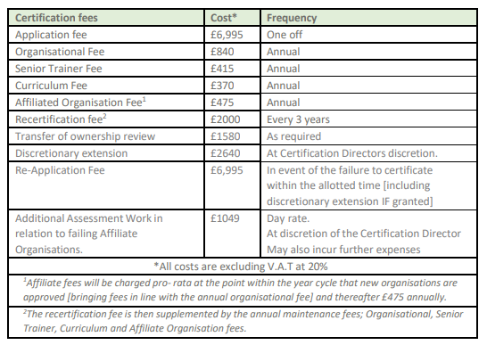 News - Bild - Association of Certified Training